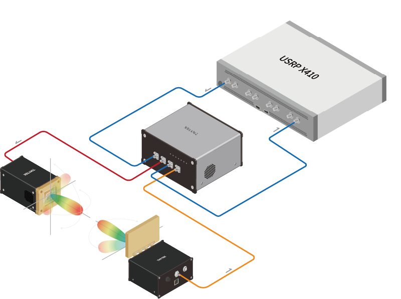 Rapid mmWave Prototyping Solution, Unlock SDR mmWave Capabilities