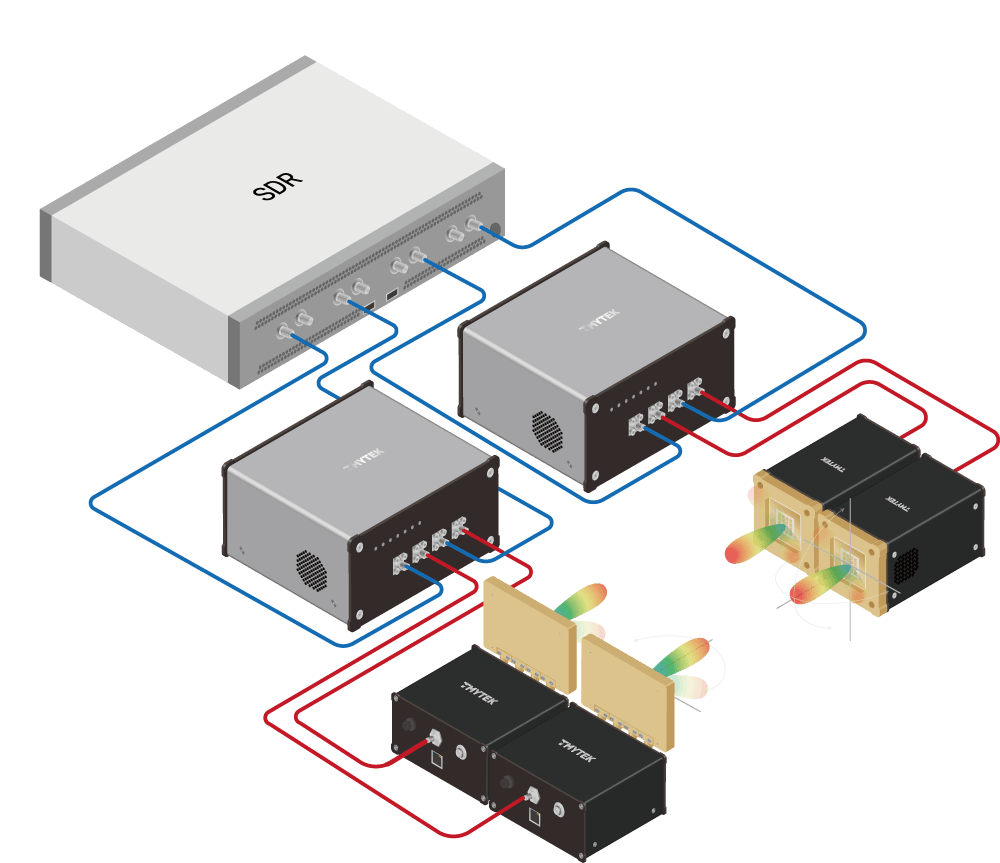 TMYTEK’s Rapid mmWave Prototyping Solution Enables NI Ettus USRP X410 Advanced Wireless ...