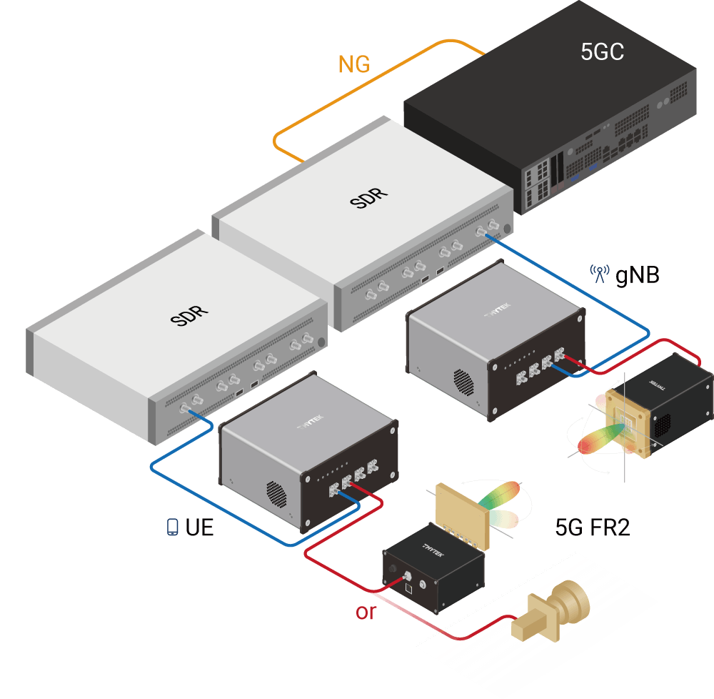 TMYTEK’s Rapid mmWave Prototyping Solution Enables NI Ettus USRP X410 Advanced Wireless ...