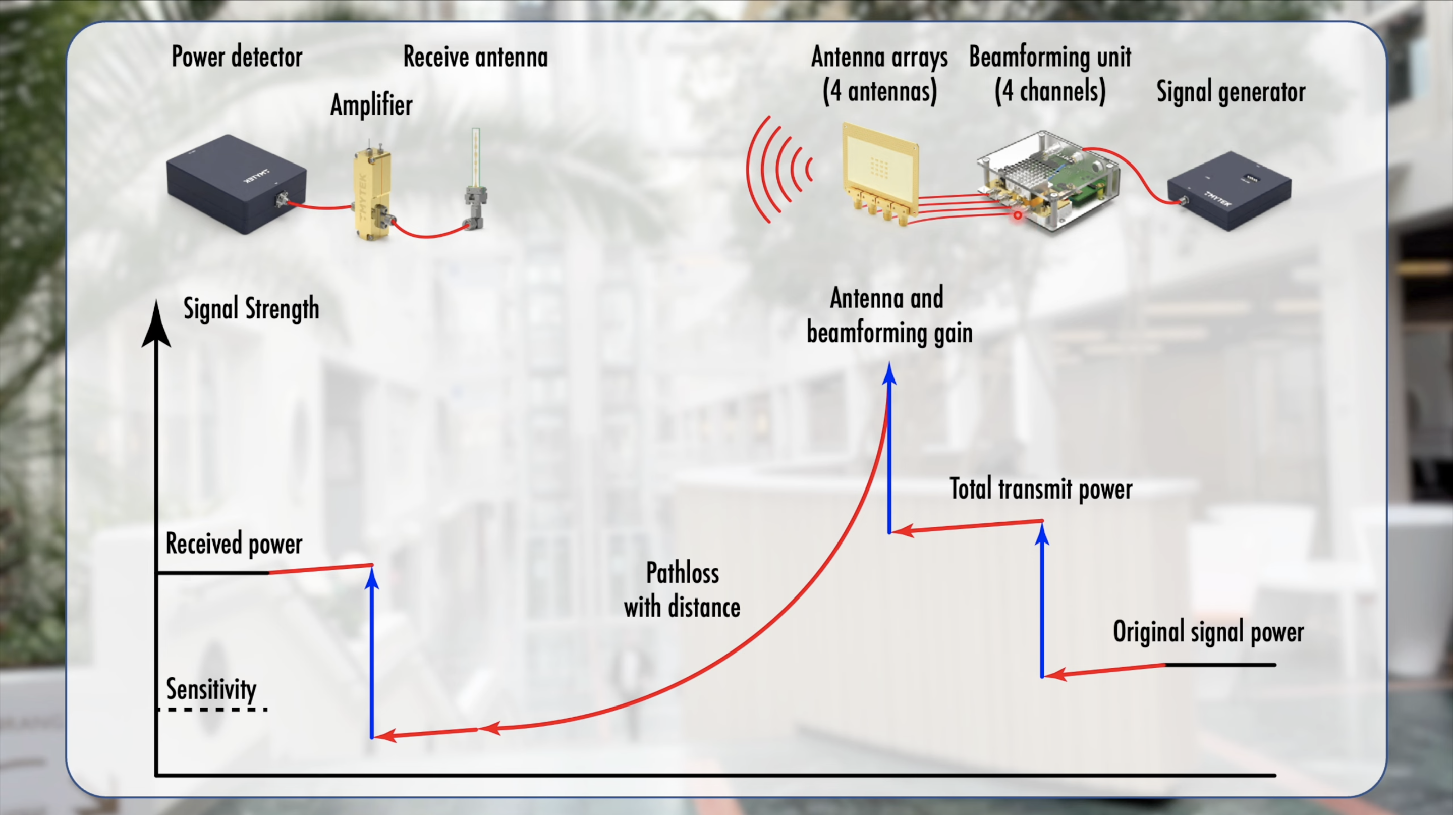 Fundamentals of mmWave Communications | Microwave Journal
